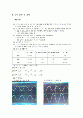 기초회로실험 결과레포트 - OP-AMP 증폭 실험-1페이지