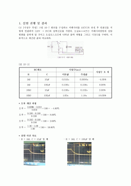 기초회로실험 결과레포트 - RC회로의 과도응답 및 정상상태응답-1페이지