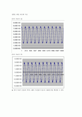 결과보고서-motor-1페이지