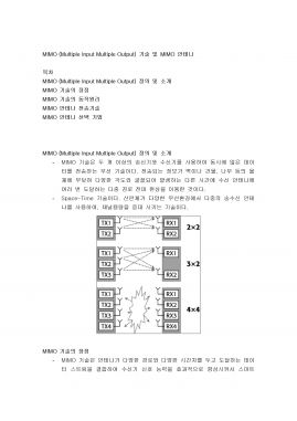 MIMO (Multiple Input Multiple Output) 기술 및 MIMO 안테나-1페이지