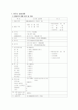 [지역사회간호학] 보건소 실습 레포트-1페이지