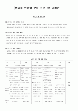 영유아 연령별 보육 프로그램 계획안,보육프로그램계획서,연간보육계획안-1페이지