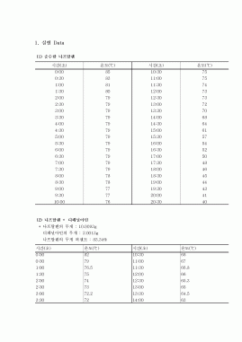 [공학/컴퓨터/통신] 어는점 내림 측정-1페이지