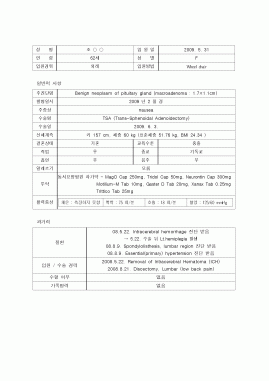 Benign neoplasm of pituitary gland 간호진단-1페이지