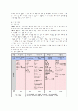 신생아기,영,유아기,학동기 일반전염병 및 법정전염병-1페이지