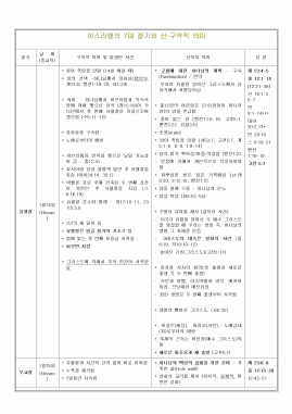 이스라엘의 7대절기와 신구약적 의미 -1페이지