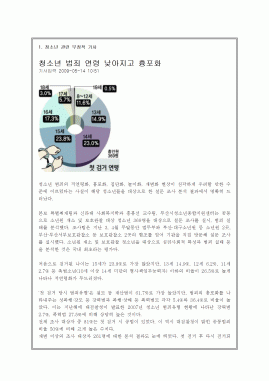 청소년의 긍정적, 부정적 신문기사(각 3개 2009년기준)과 기사를 통해 본 청소년의 사회적 지위-1페이지