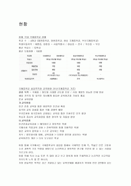 국제중학교 현황과 문제점-1페이지