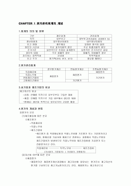 원가 관리 회계 요약 정리-1페이지