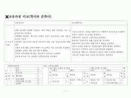 교육과정의 비교-1페이지