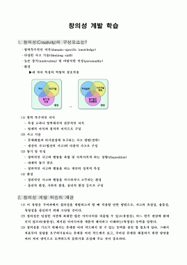 국어과 창의성 계발 모형-1페이지