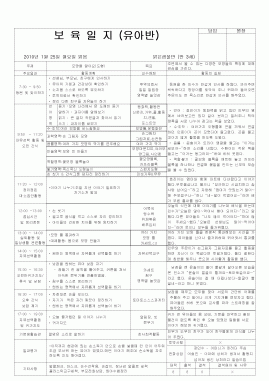 평가인증 통과한 만3세 1월 4째주 새해, 재미있는 놀이 보육일지 : 모양놀이(도형)-1페이지