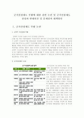 군가산점제도 부활에 대한 찬반 논란 및 군가산점제도 찬성과 반대의견 및 문제점과 대책방안-1페이지