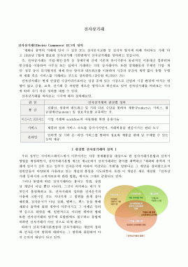 [독후감/서평/요약] 전자상거래의 정의 유형 특징 현황 문제점 해결방안에 대하여-1페이지