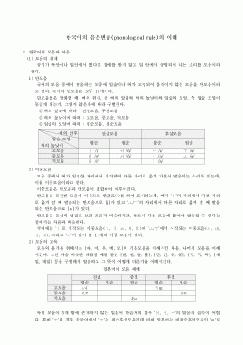 한국어의 음운변동(phonological rule)의 이해-1페이지