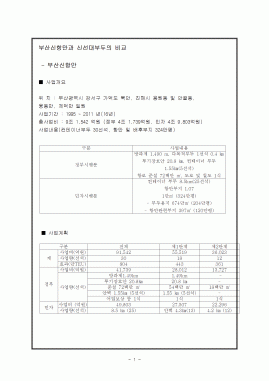 부산신항과 신선대부두의 비교-1페이지