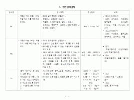 진단검사 목적-1페이지