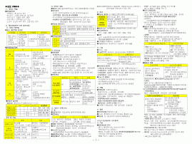 성인 간호학 간호사 국가고시 총정리-1페이지