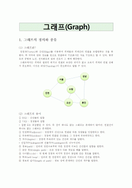 알고리즘 그래프(Graph)-1페이지