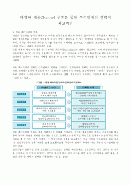 다양한 채용Channel 구축을 통한 우수인재의 전략적 확보방안 및 이직률 안정화 실천방안-1페이지