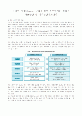  우수인재의 전략적 확보방안 및 이직률 안정화 실천방안-1페이지