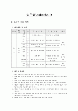 농구 교수학습지도안(10차시)-1페이지