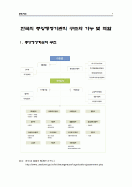 한국의 중앙행정기관의 구조와 기능 및 역할-1페이지