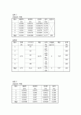 암페어법칙  결과레포트-1페이지