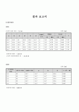 초점거리측정-얇은렌즈-1페이지