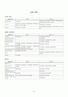 18종 문학작품목록-1페이지