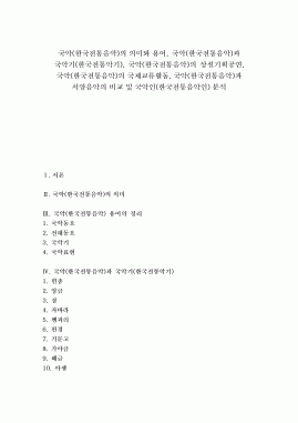 국악(한국전통음악)의 의미와 용어, 국악(한국전통음악)과 국악기(한국전통악기), 국악(한국전통음악) 상설기획공연, 국악(한국전통음악) 국제교류활동, 국악(한국전통음악)과 서양음악 비교 및 국악인(전통음악인)-1페이지