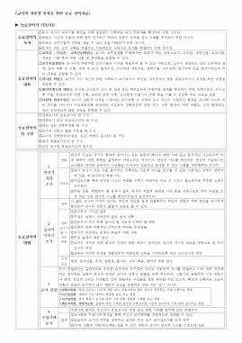 유치원 교사의 전문성 신장을 위한 동료장학자료-1페이지