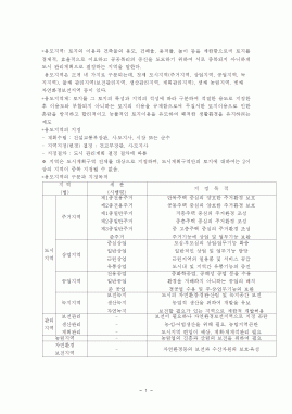 용도지역지구구역제-1페이지