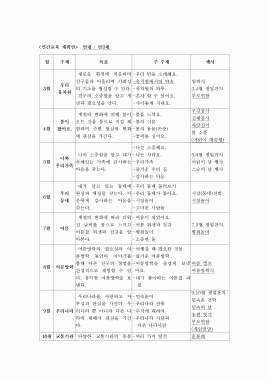 <유아교육>연간계획안, 주간계획안-1페이지