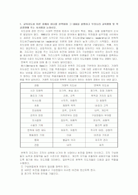 교육지도성 이론 교내자율장학 교육인사행정 교육권 학급경영-1페이지