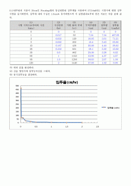 기초수문학 (용문각) 5장 연습문제 -1페이지