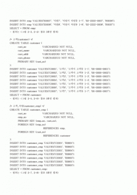 2006년 2학기 데이터베이스설계및구현 중간시험과제물 B형-1페이지