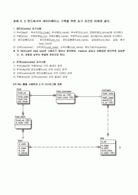 2008년 2학기 데이터베이스설계및구현 중간시험과제물 C형(C펀드회사)-1페이지