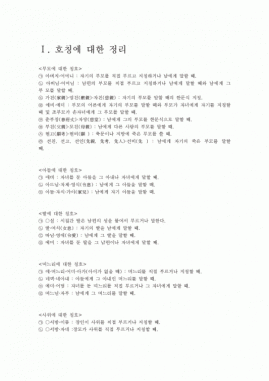 2008년 2학기 언어예절 중간시험과제물 공통(편지쓰기)-1페이지