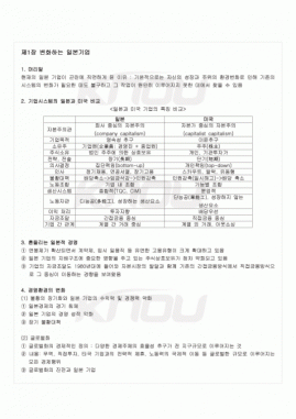 2009년 1학기 일본의 기업과 경영 출석대체시험 핵심체크-1페이지