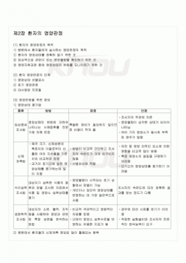 2009년 1학기 식사요법 기말시험 핵심체크-1페이지