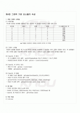 2009년 1학기 컴퓨터그래픽스 기말시험 핵심체크-1페이지