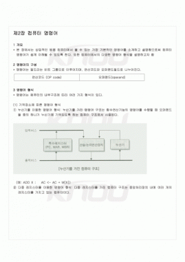 2009년 2학기 컴퓨터구조 출석대체시험 핵심체크-1페이지