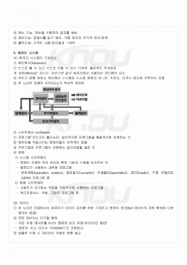 2009년 하계계절시험 컴퓨터과학의기초 시험범위 핵심체크-1페이지