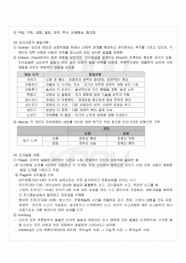 2009년 하계계절시험 청소년심리 시험범위 핵심체크-1페이지