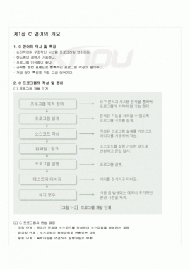 2009년 2학기 C프로그래밍 기말시험 핵심체크-1페이지