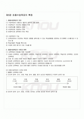 2009년 2학기 수업설계및개발 기말시험 핵심체크-1페이지