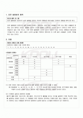 2009년 2학기 소리와발음 중간시험 핵심체크-1페이지