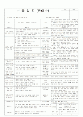 평가인증 통과한 만3세 2월 2째주 새해, 많이컷어요 : 동생들을 도와줄래요-1페이지