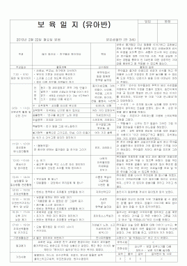 평가인증 통과한 만3세 2월 2째주 새해, 많이컷어요 : 친구들과 헤어졌어요-1페이지